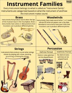 Instrument-Families-2 | Bandology
