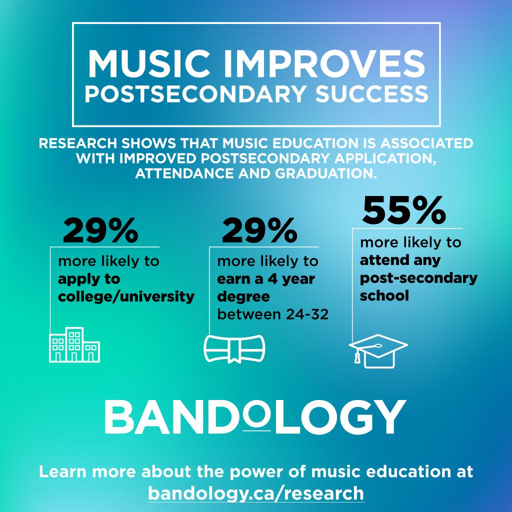 Bandology – Music Improves Post-Secondary Success infographic | Bandology